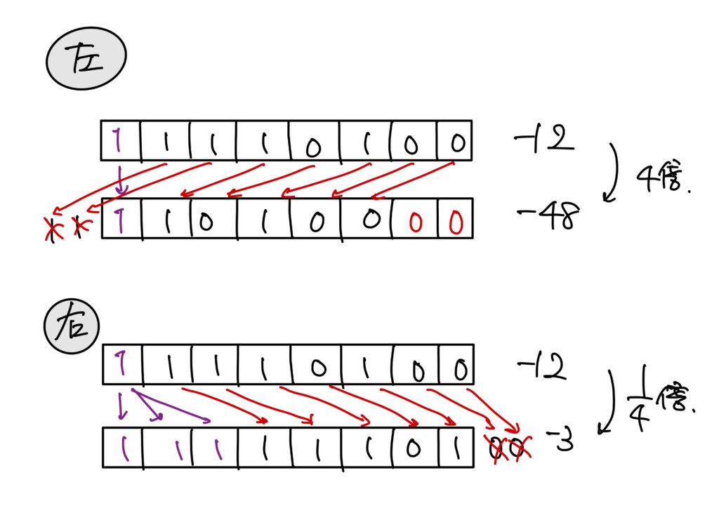 データの単位、基数変換、負の2進数、2進数の四則演算 - 小野研究室